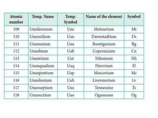 CLASSIFICATION OF ELEMENTS class 11.ppt.pptx