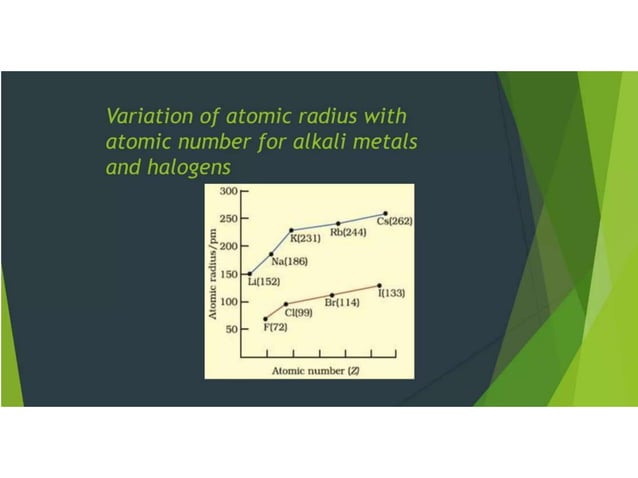CLASSIFICATION OF ELEMENTS class 11.ppt.pptx