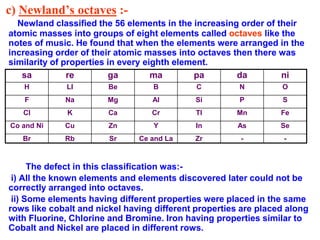 CLASSIFICATION OF ELEMENTS class 11.ppt.pptx