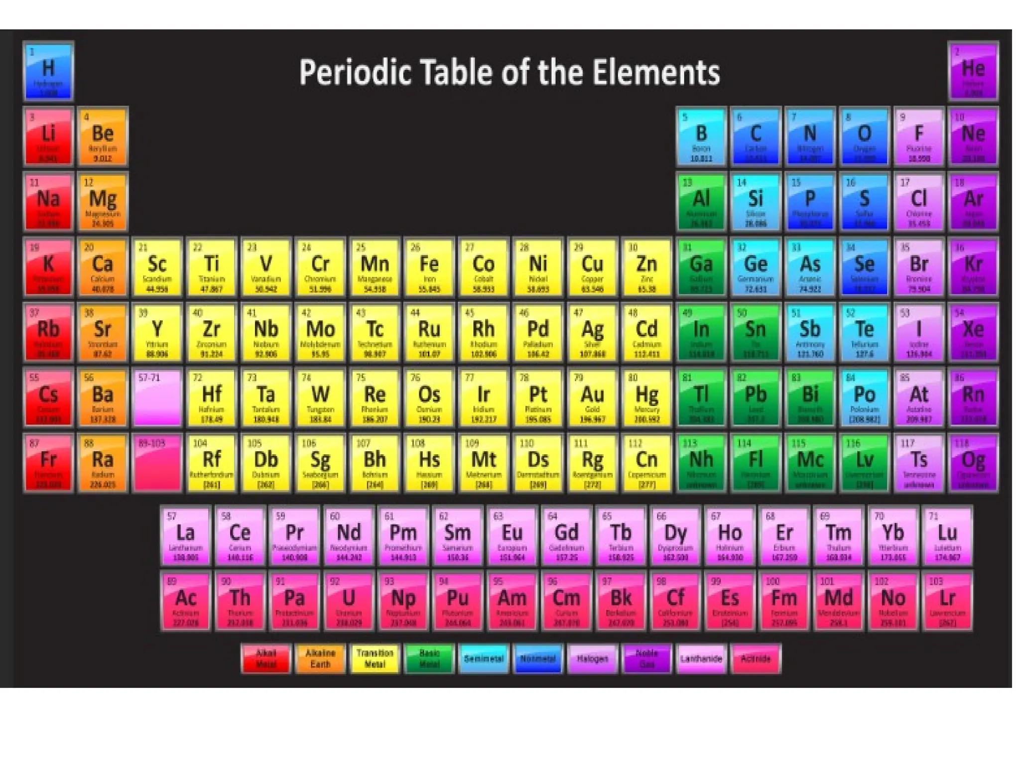 CLASSIFICATION OF ELEMENTS class 11.ppt.pptx