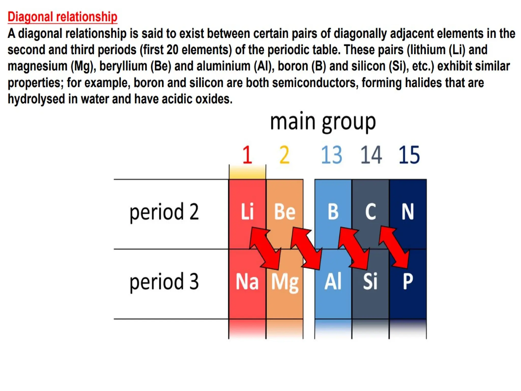 CLASSIFICATION OF ELEMENTS class 11.ppt.pptx