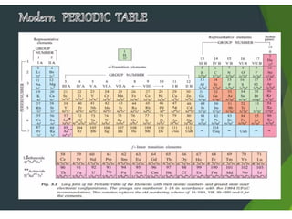 CLASSIFICATION OF ELEMENTS class 11.ppt.pptx