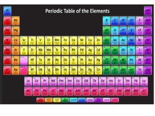 CLASSIFICATION OF ELEMENTS class 11.ppt.pptx