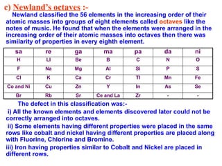 CLASSIFICATION OF ELEMENTS class 11.ppt.pptx