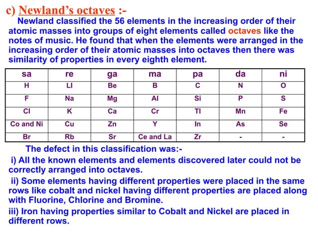 CLASSIFICATION OF ELEMENTS class 11.ppt.pptx | Free Download