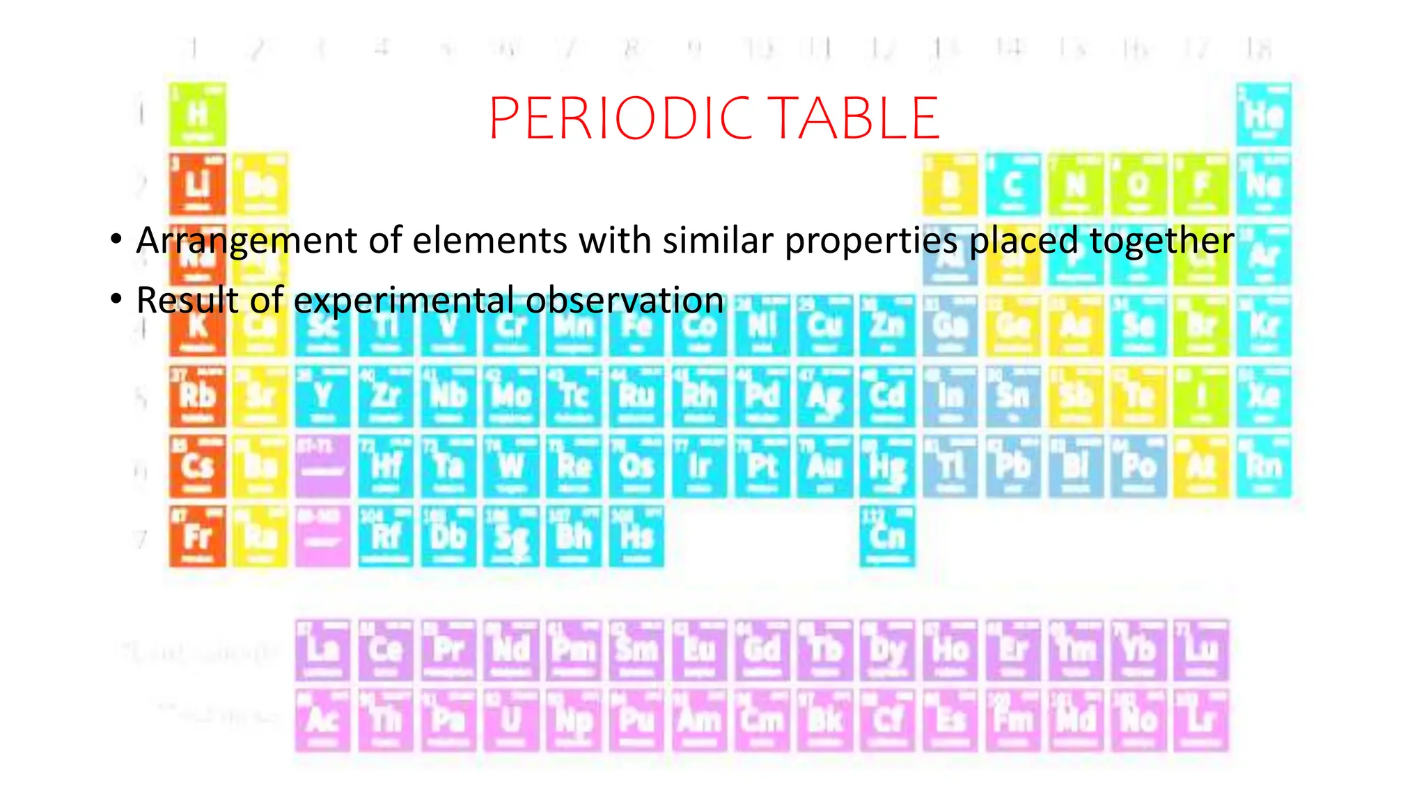 CLASSIFICATION OF ELEMENTS & PERIODICITY IN PROPERTIES.pptx