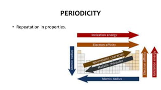CLASSIFICATION OF ELEMENTS & PERIODICITY IN PROPERTIES.pptx