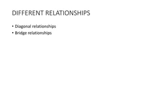 CLASSIFICATION OF ELEMENTS & PERIODICITY IN PROPERTIES.pptx