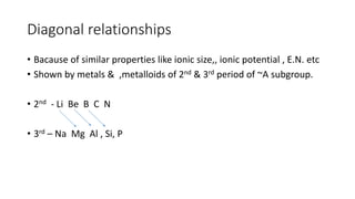CLASSIFICATION OF ELEMENTS & PERIODICITY IN PROPERTIES.pptx