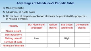 Classification of Elements Pridcity.pptx