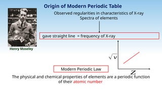 Classification of Elements Pridcity.pptx