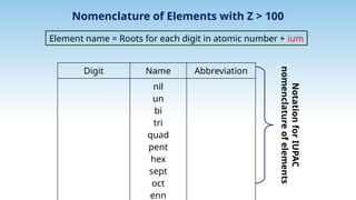 Classification of Elements Pridcity.pptx