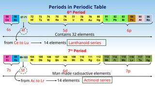 Classification of Elements Pridcity.pptx