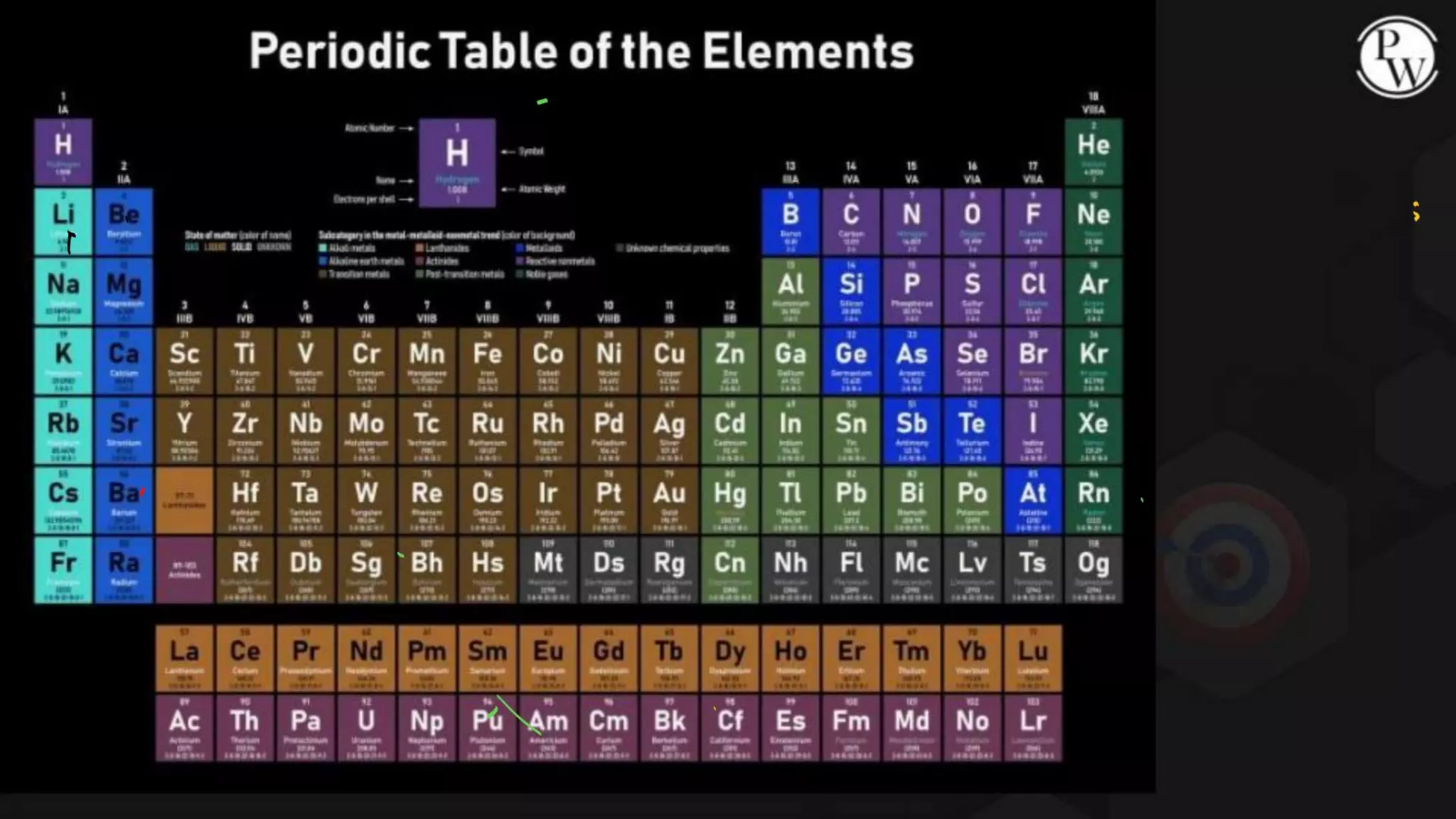 Classification of Elements & Periodicity in Properties (Periodic table ...