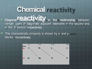 classification of elements chemistry ppt 11.pptx