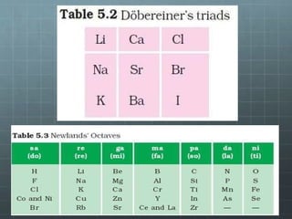 classification of elements chemistry ppt 11.pptx