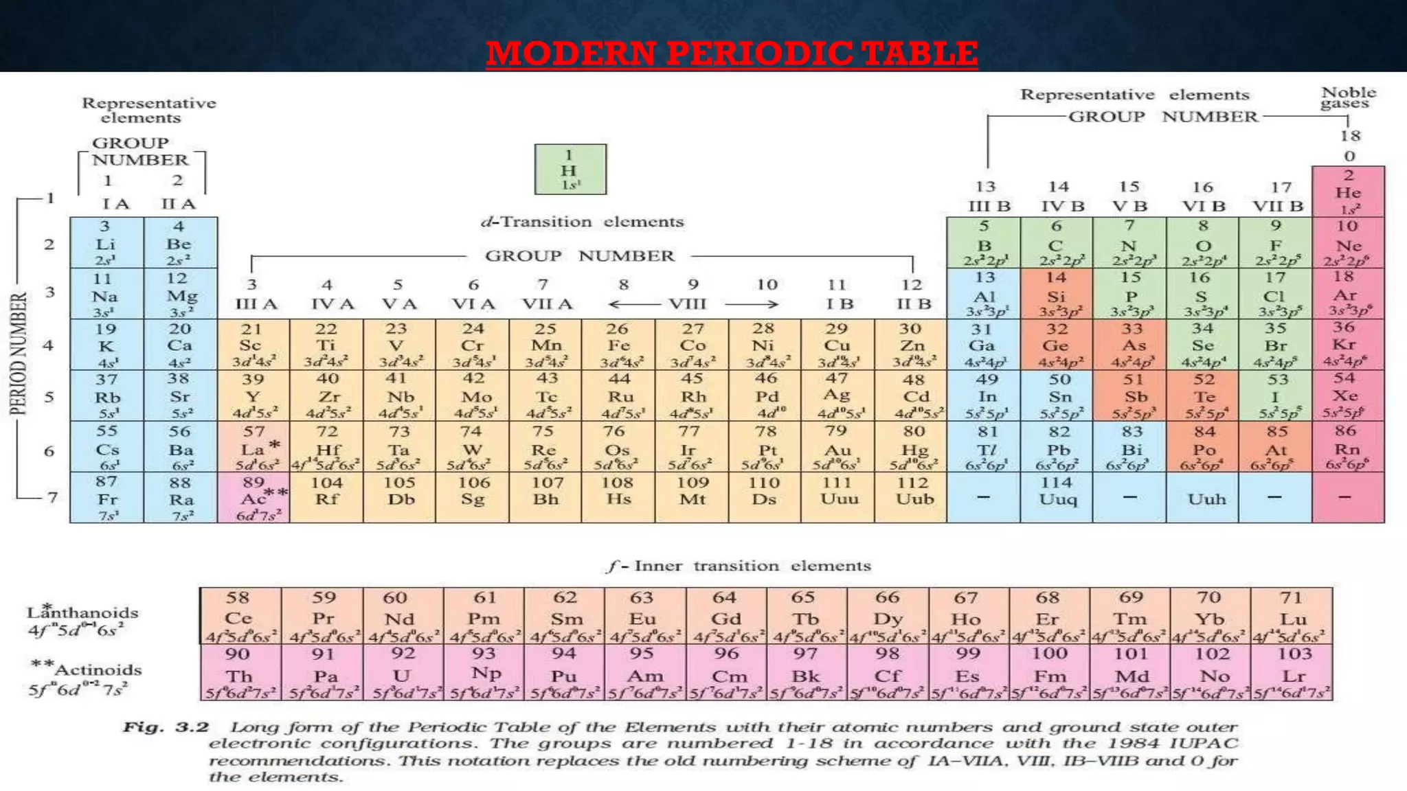 Classification of elements, unit iii class 11 | PDF