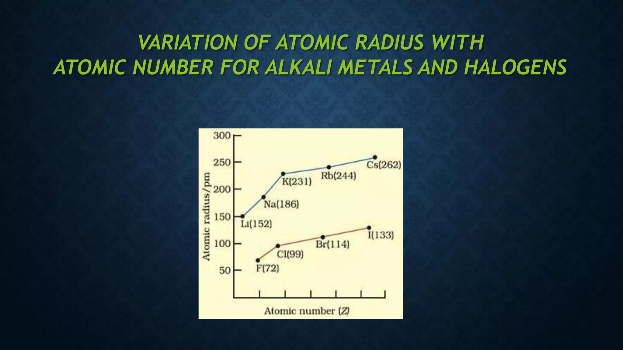 Classification of elements, unit iii class 11 | PDF