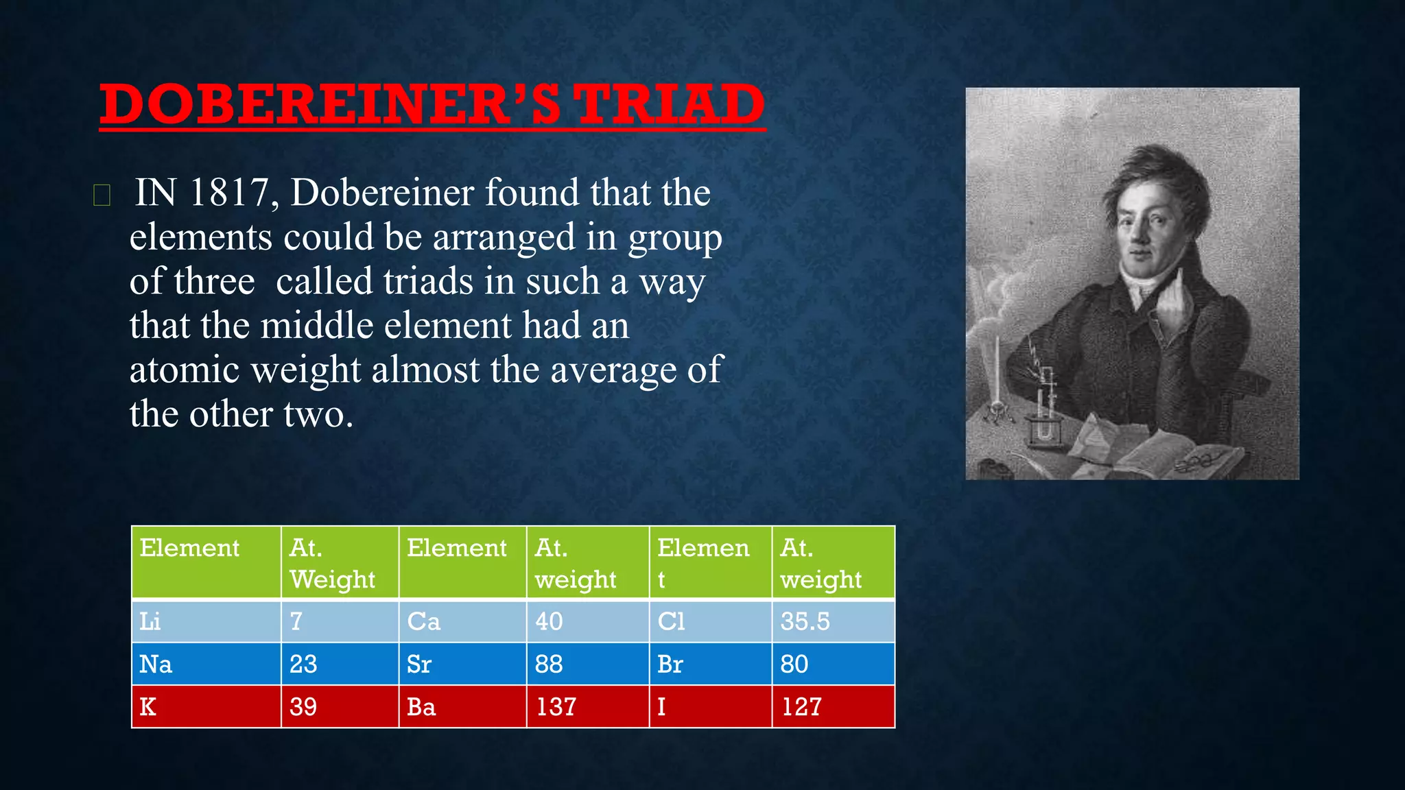 Classification of elements, unit iii class 11 | PDF