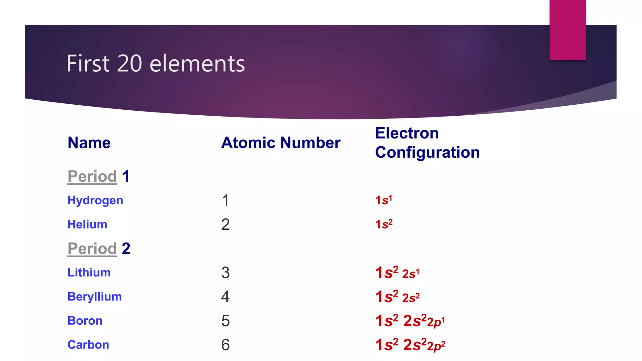 Classification of elments | PPTX