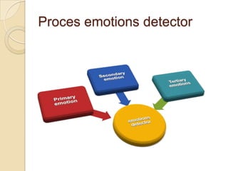 Classification Of Emotions | PPTX