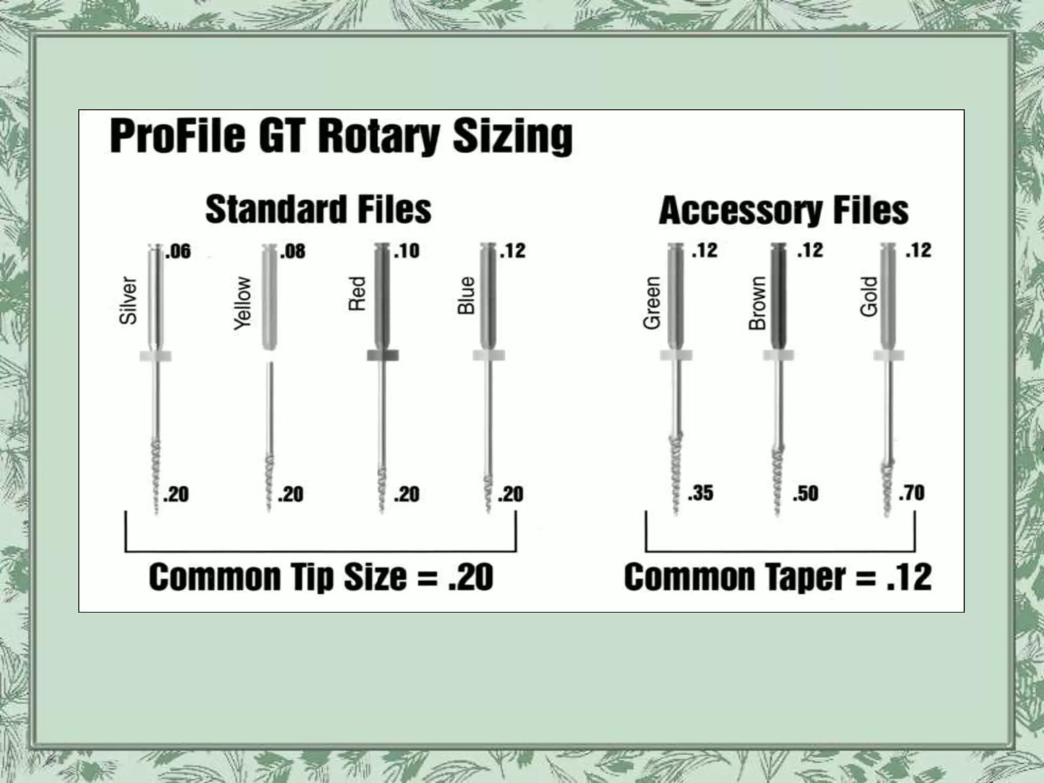 CLASSIFICATION OF ENDO INSTRUMENTS | PPT