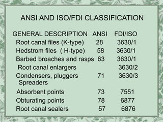 CLASSIFICATION OF ENDO INSTR | PPT
