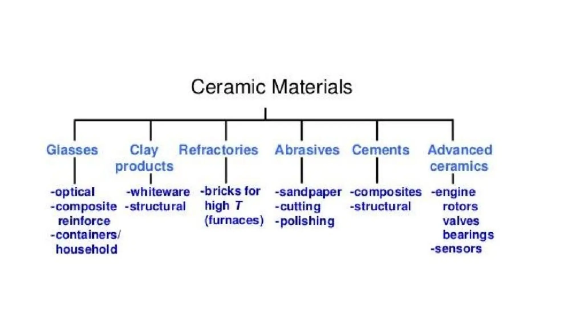 Classification of Engineering Materials.pptx