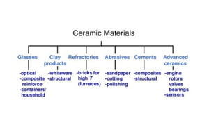 Classification of Engineering Materials.pptx