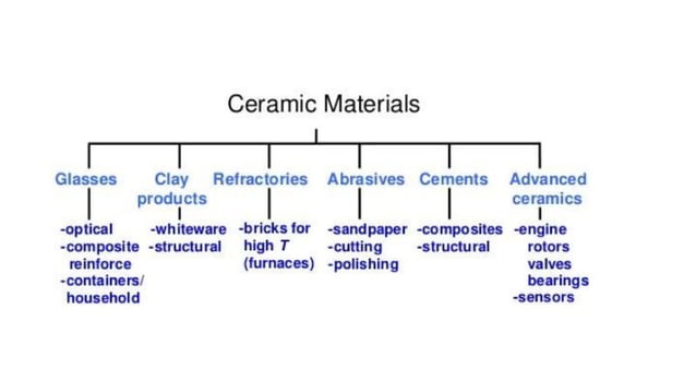 Classification of Engineering Materials.pptx