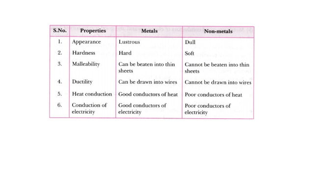 Classification of Engineering Materials.pptx