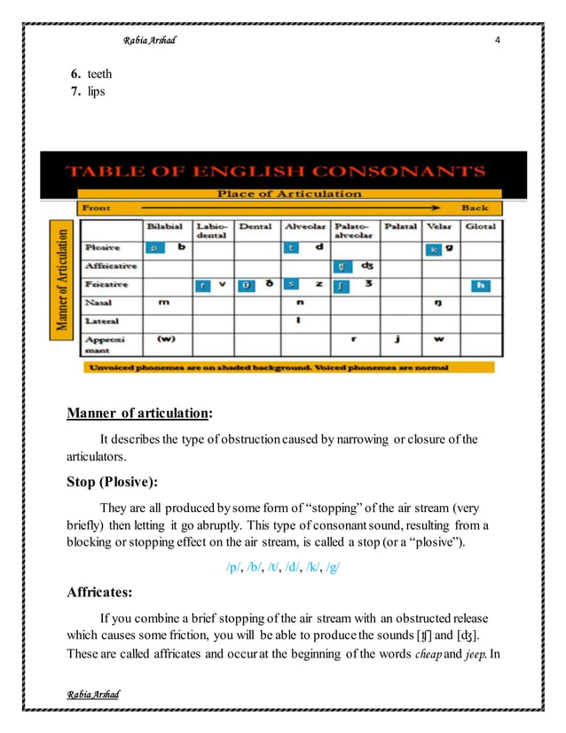 classification of English vowels & consonants.docx | Ear, Nose and ...