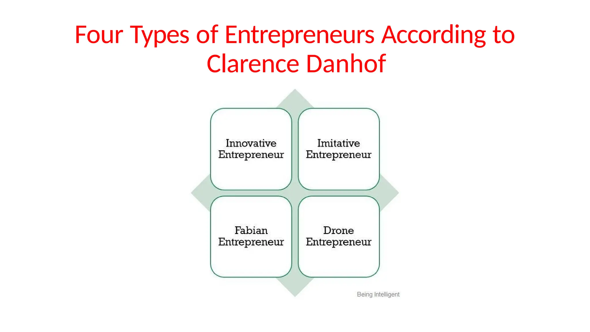 classification of entreprenuer (2).pptx. | PPTX