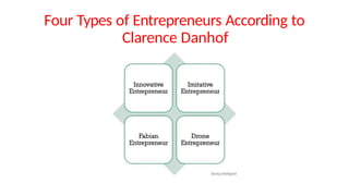 classification of entreprenuer (2).pptx. | PPT