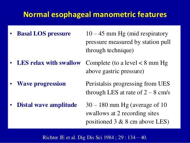 Classification of esophageal motility disorders