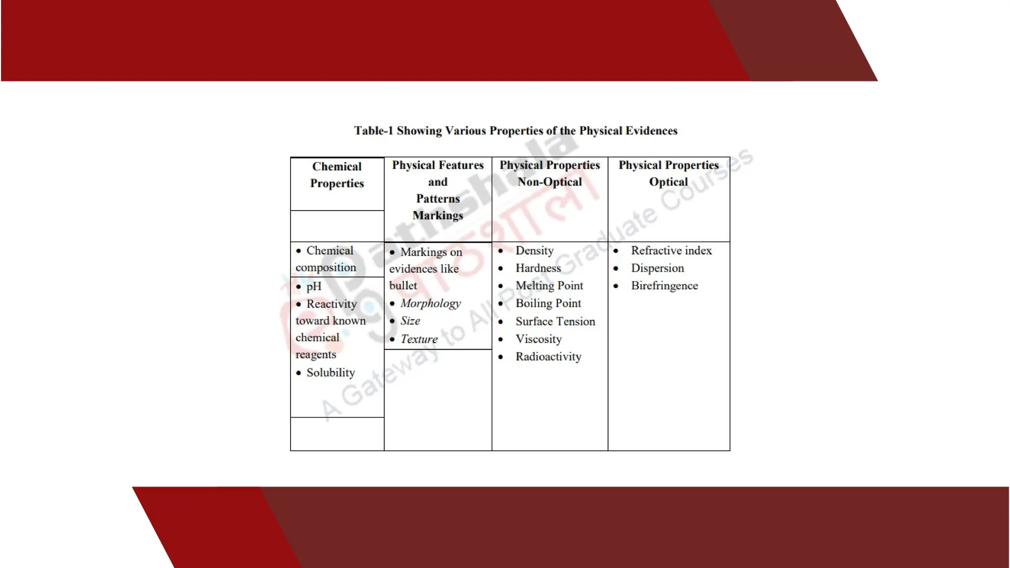 Classification of evidence in Forensic Science.pptx