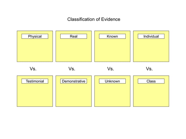 ClassificationofEvidencegraphicorganizerForensicScience-1.ppt