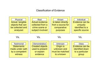 ClassificationofEvidencegraphicorganizerForensicScience-1.ppt