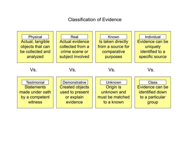ClassificationofEvidencegraphicorganizerForensicScience-1.ppt