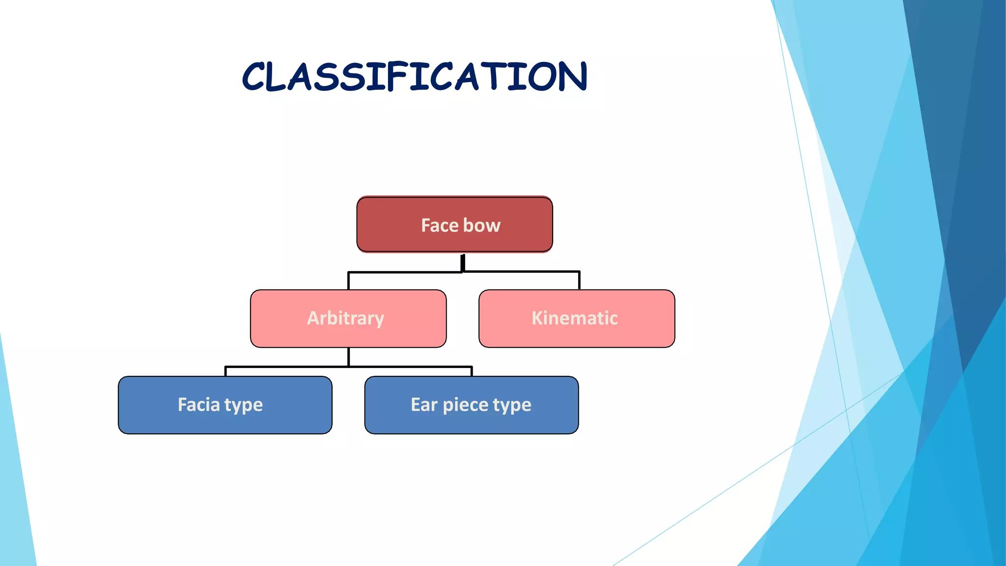 Classification of facebow | PPTX