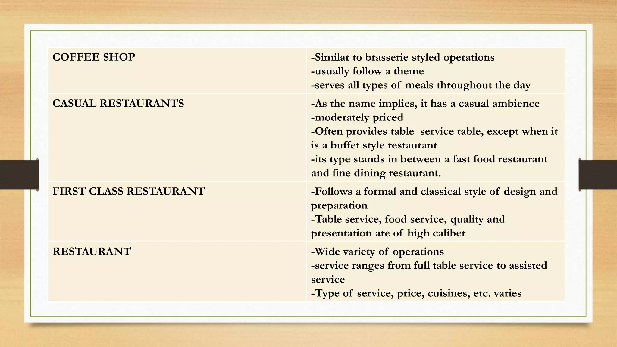 classification of fbs.pdf