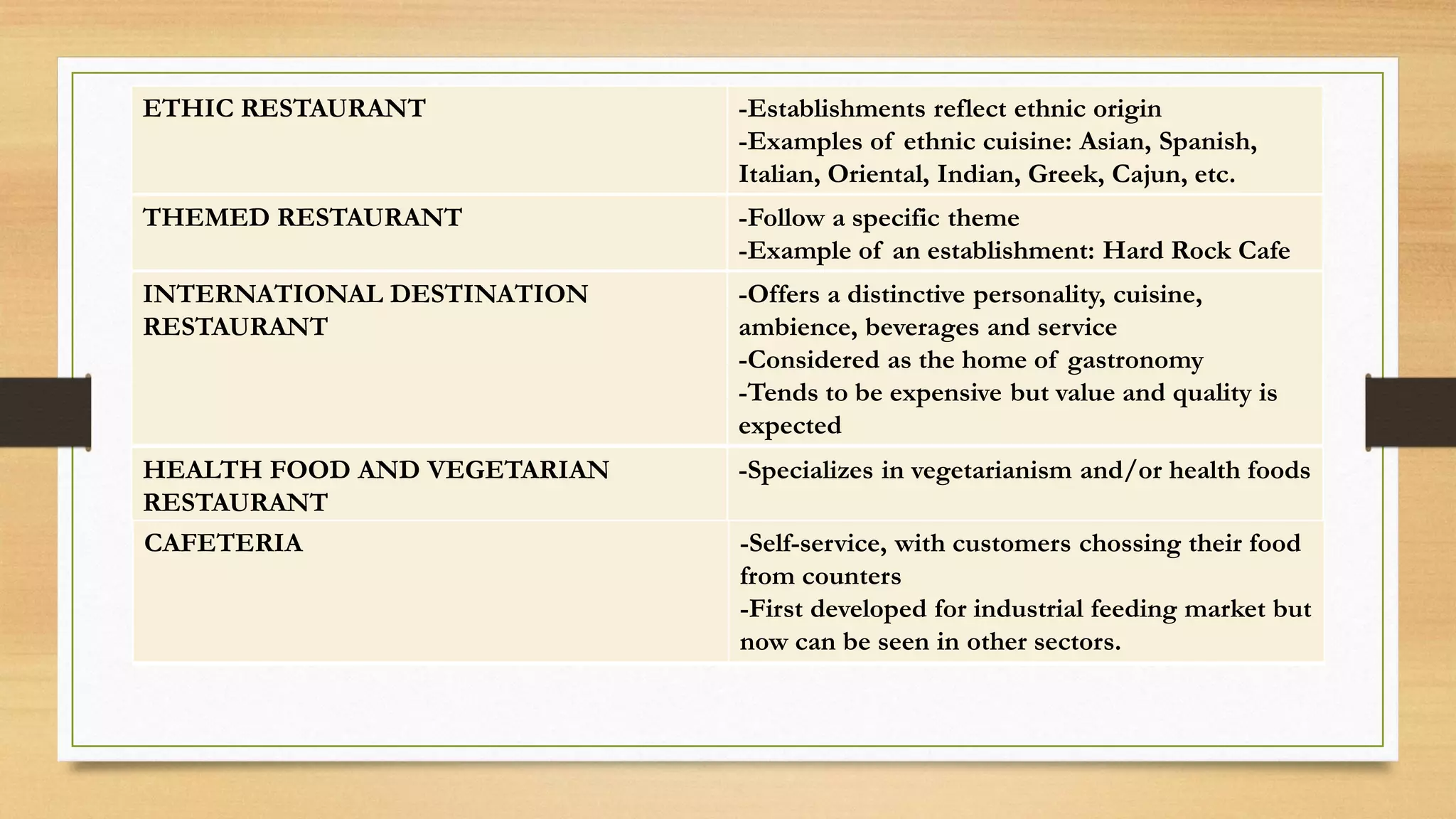 classification of fbs.pdf