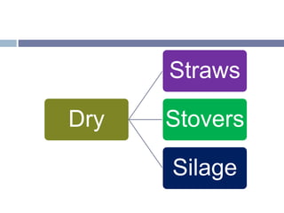 Classification of feed and forages | PPTX