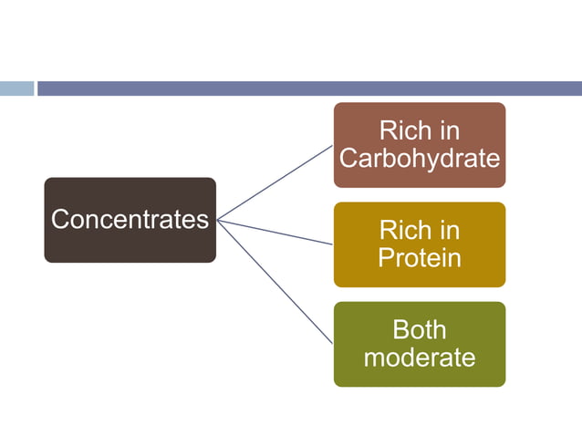 Classification of feed and forages | PPTX