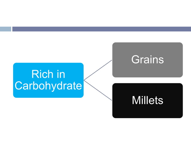Classification of feed and forages | PPTX