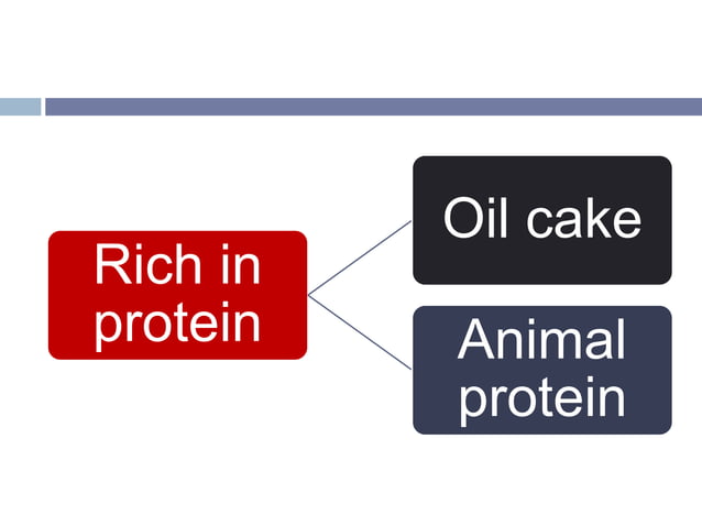 Classification of feed and forages | PPTX