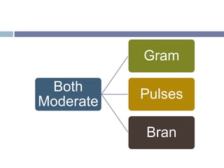 Classification of feed and forages | PPTX