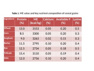 classification of feed stuffs Animal Nutrition | PPTX