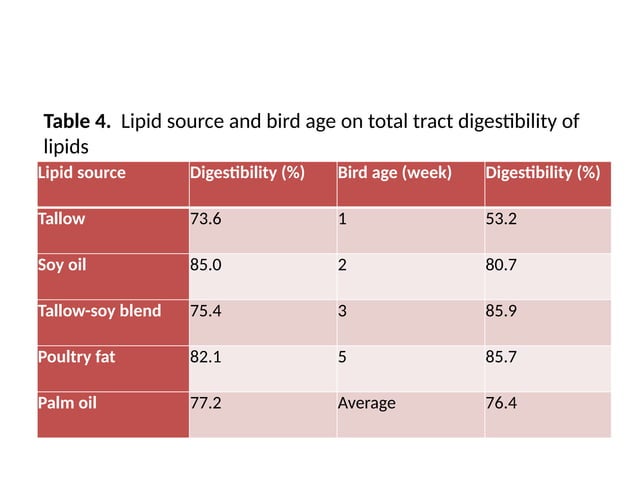 classification of feed stuffs Animal Nutrition | PPTX