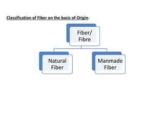 Classification of Fiber | PDF | Needlework | Arts and Crafts